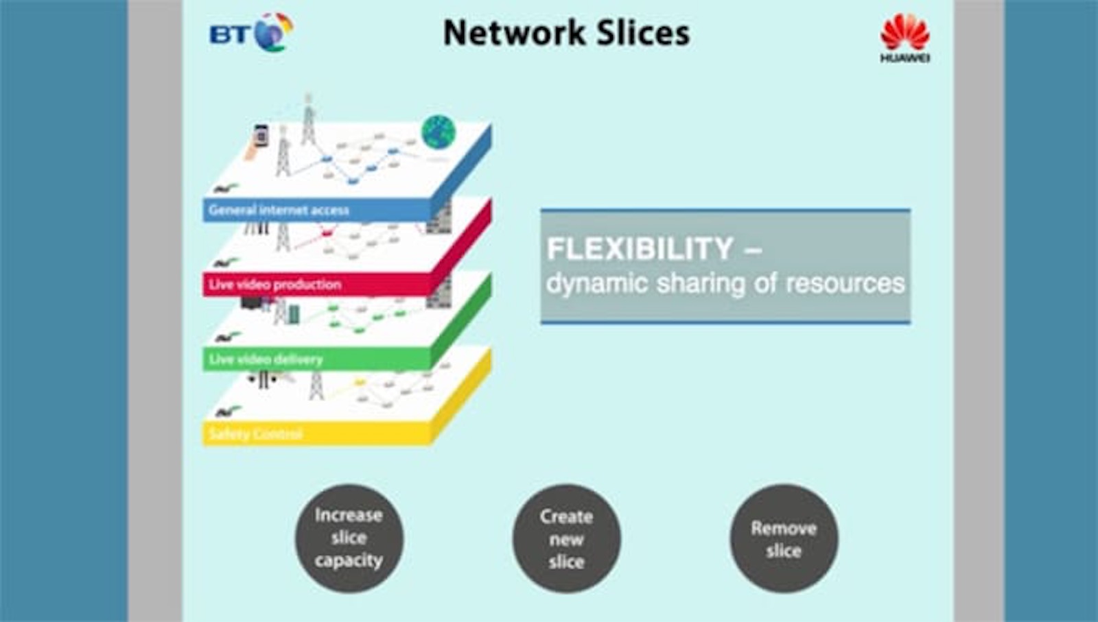 BT and Huawei researching ways to ‘slice’ 5G networks to ensure robust ...